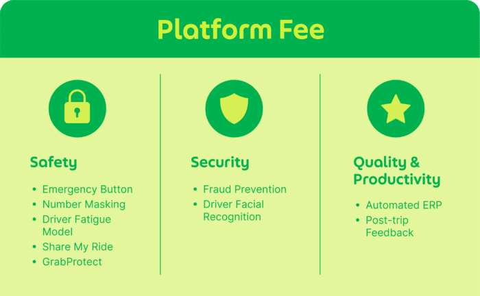 The Grab platform fee goes into making a better product | Inside Grab