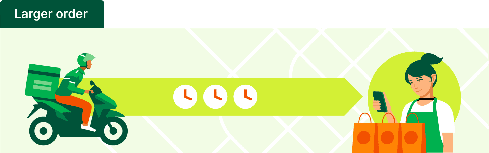 Cutting down the time delivery-partners wait at food outlets | Inside Grab