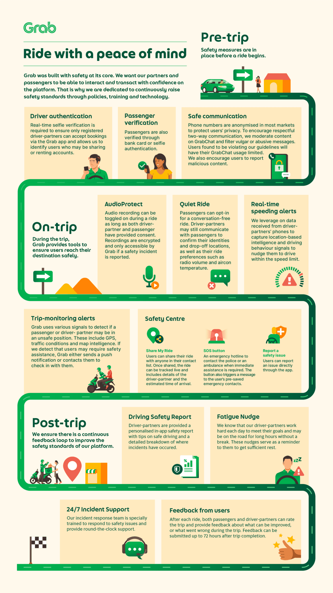 This is the woman raising the bar of Grab’s safety standards | Inside Grab