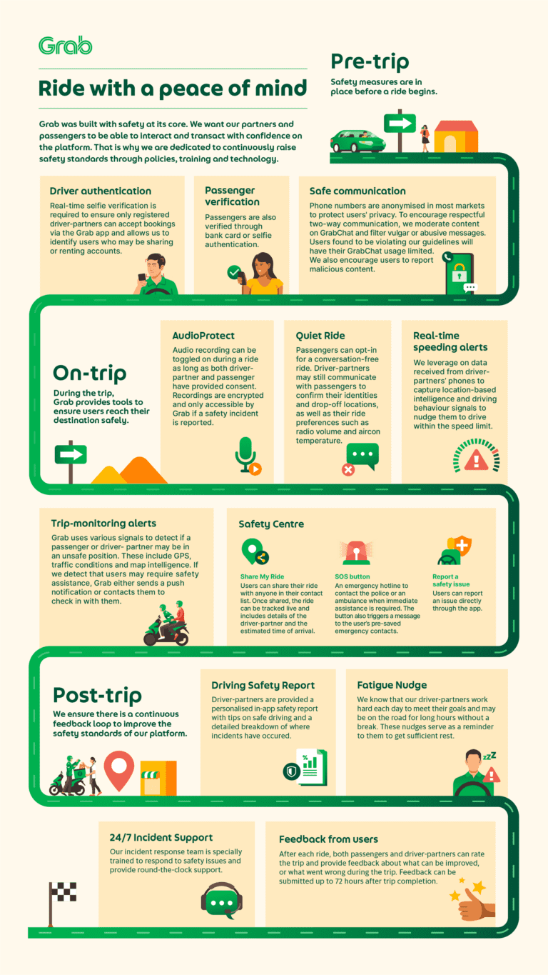 This is the woman raising the bar of Grab’s safety standards | Inside Grab