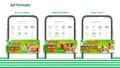 McDonald’s earned 16.5x ROAS with GrabAds | Grab SG