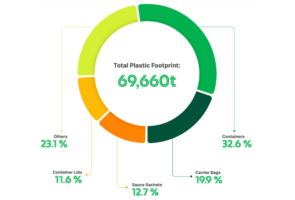 Our new waste target will support cleaner oceans and land in Southeast ...