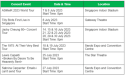 Your Next High Demand Pick Up from Concerts in Singapore (June & July ...
