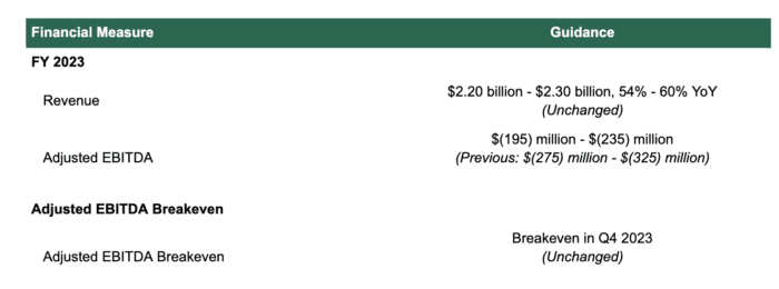 Grab Reports First Quarter 2023 Results | Grab SG