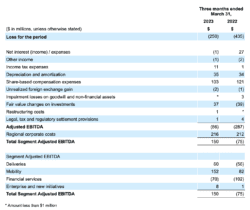 Grab Reports First Quarter 2023 Results | Grab SG