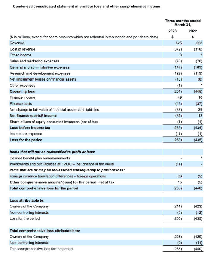 Grab Reports First Quarter 2023 Results | Grab SG