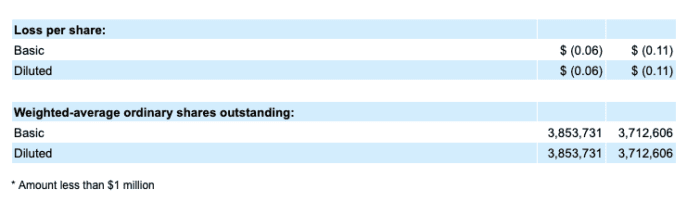 Grab Reports First Quarter 2023 Results | Grab SG