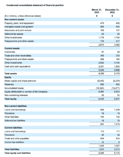 Grab Reports First Quarter 2023 Results | Grab SG