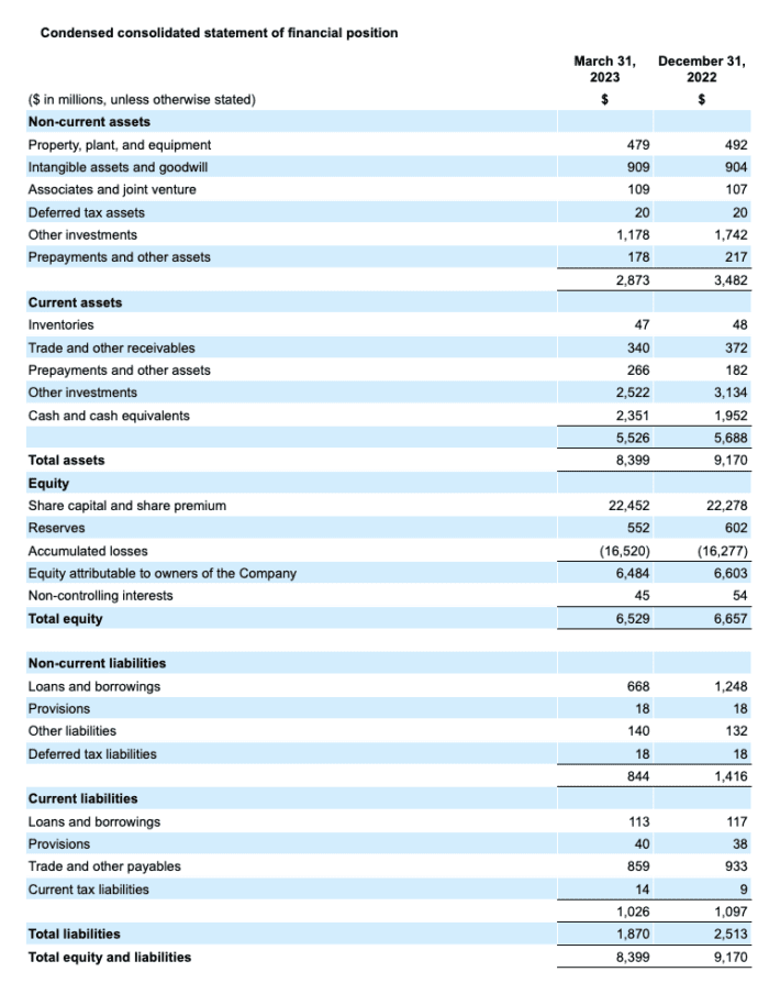 Grab Reports First Quarter 2023 Results | Grab SG