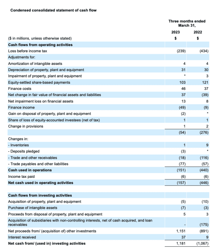 Grab Reports First Quarter 2023 Results | Grab SG