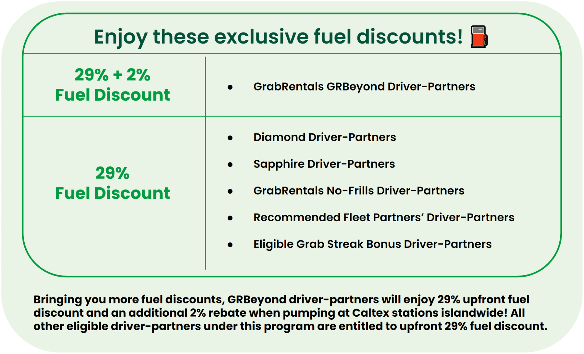 Grab x Caltex - Fuel Discount | Grab SG