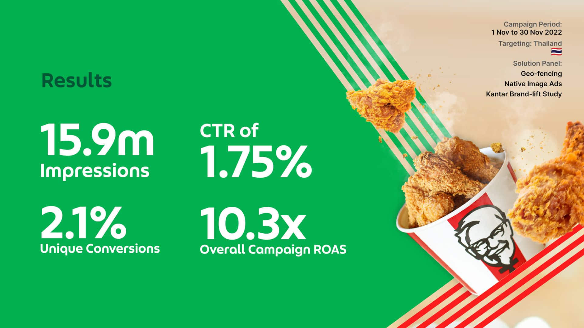 KFC launches new value-meal with the help of GrabAds