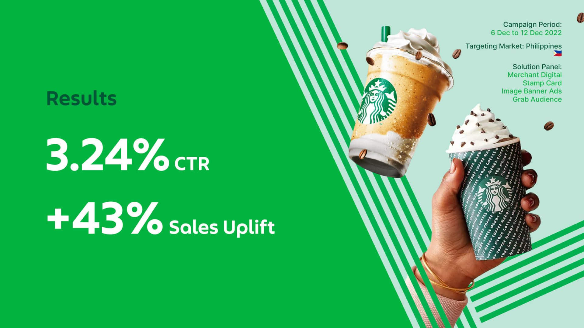 GrabAds reinvents Starbucks stamp cards into a digital sales tool