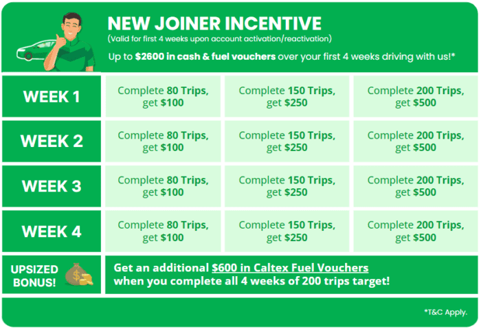 Grab Hourly Rentals | Grab SG