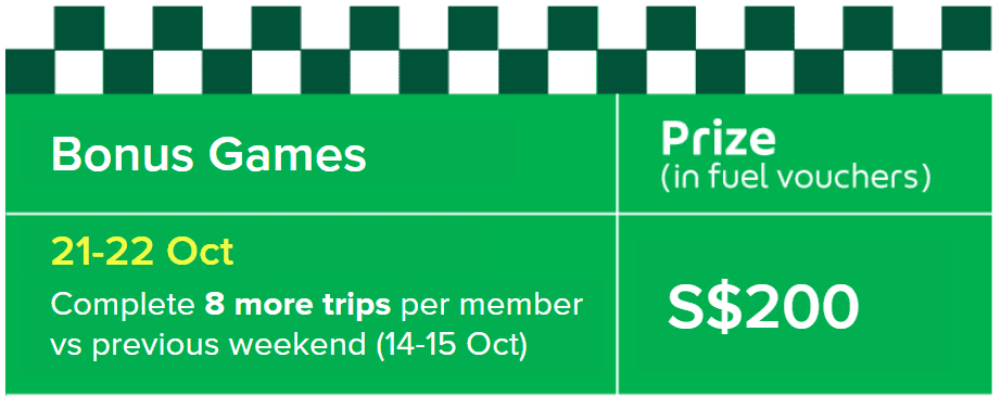 Grab Driver-Partners Team Mission | Grab SG