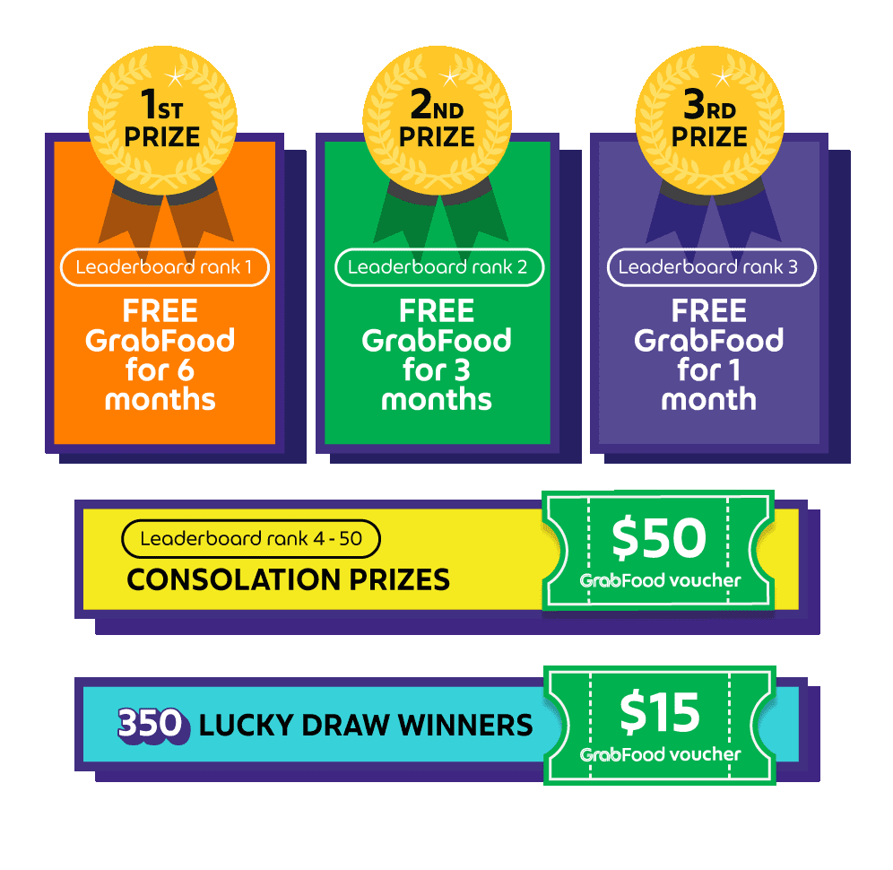 Grab $10,000 Quiz | Grab SG