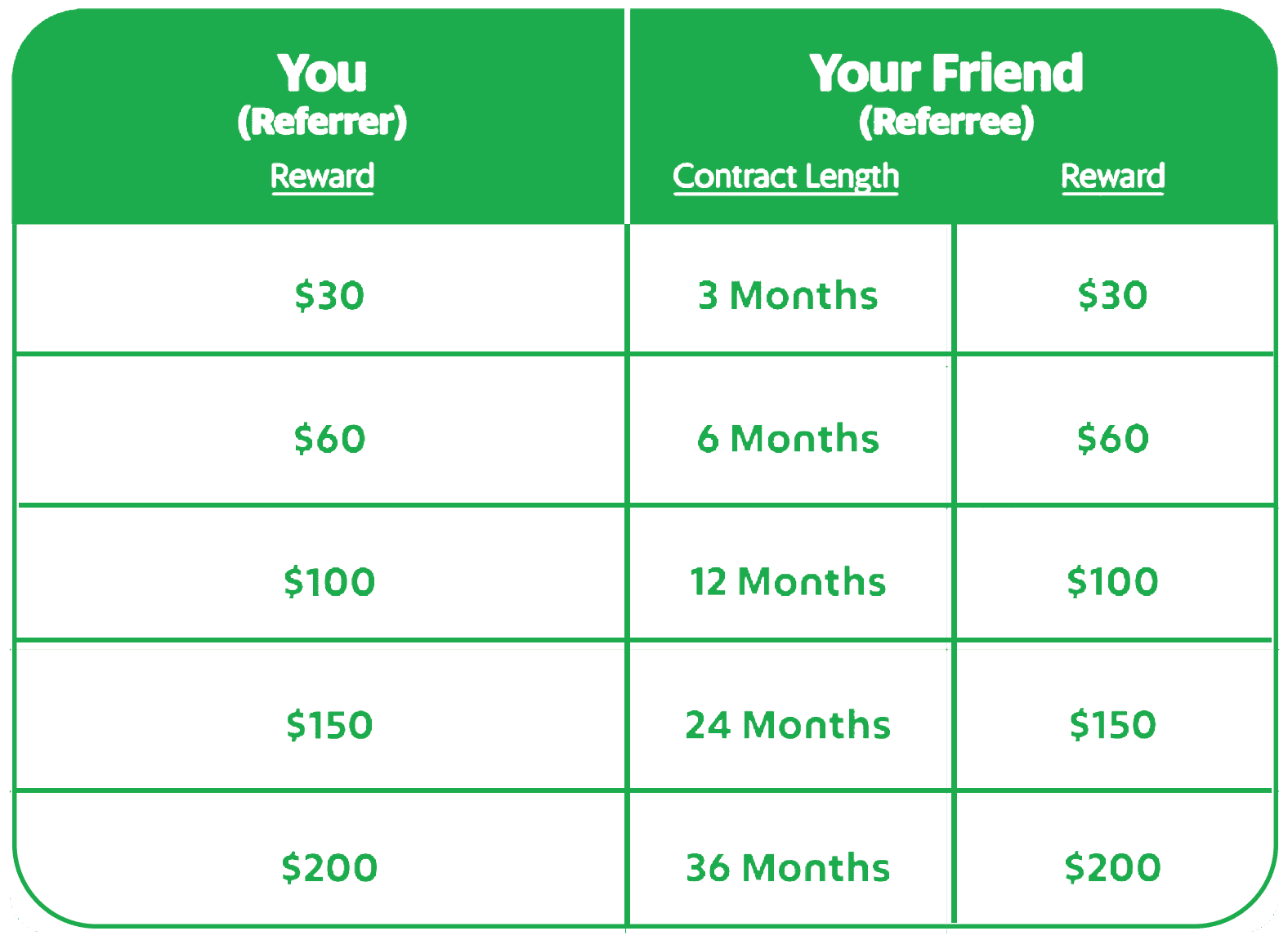 GrabRentals - Promotion for New Hirer-Partners | Grab SG