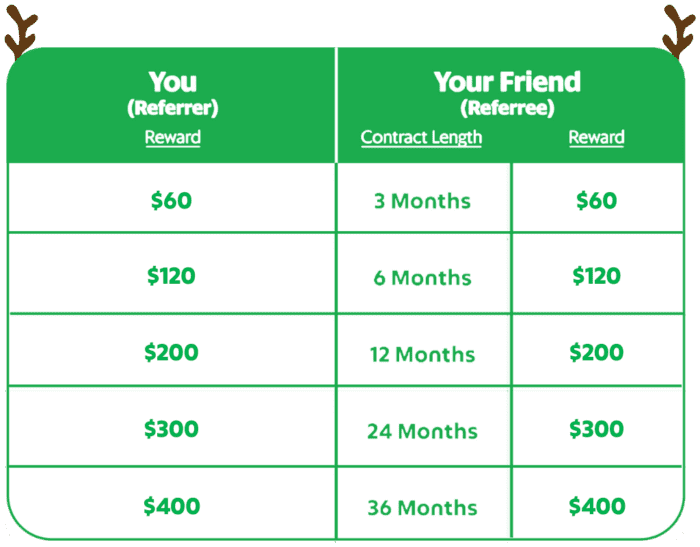 GrabRentals - Driver Referral Programme | Grab SG