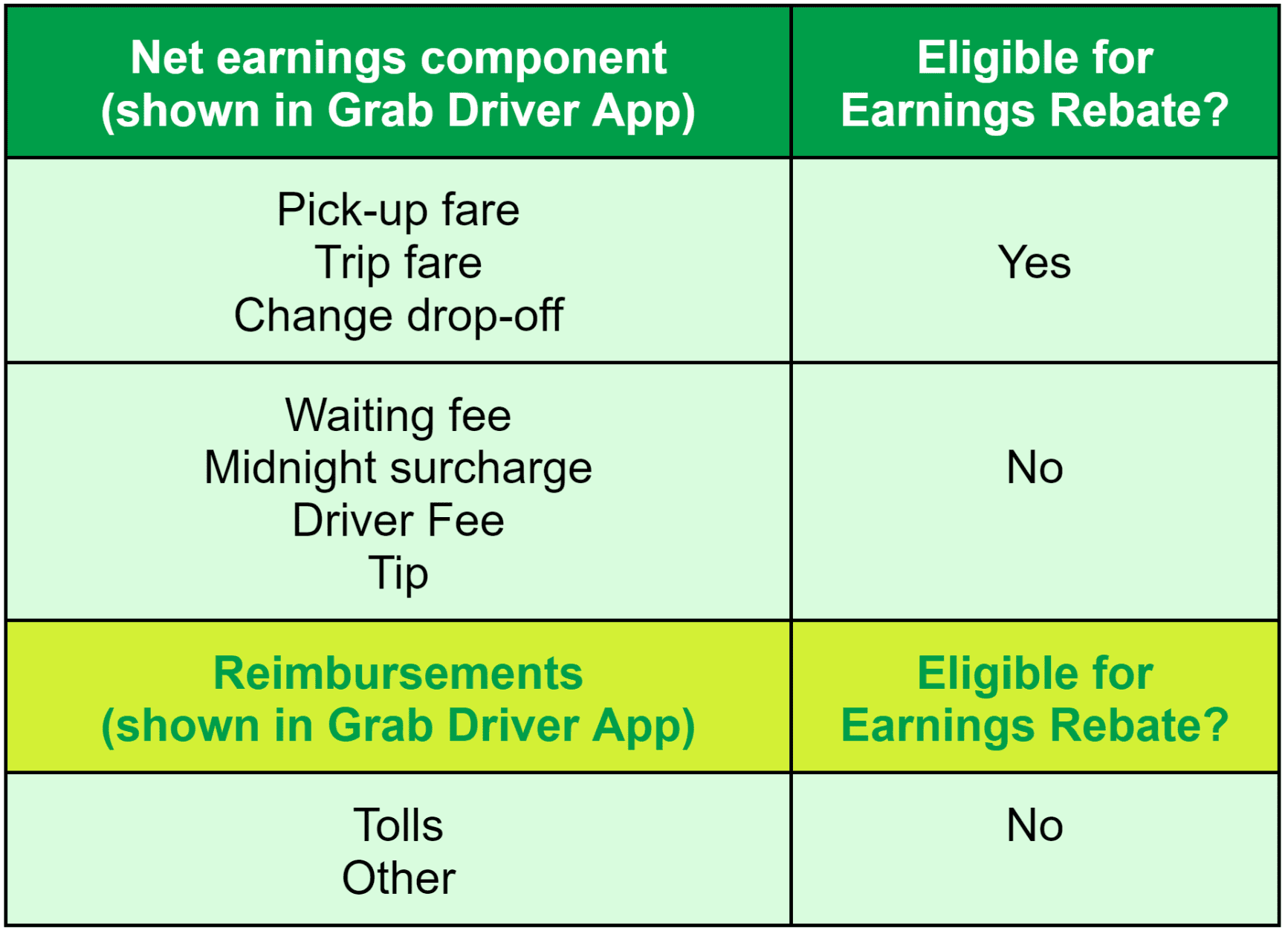 GSBonus | Grab SG