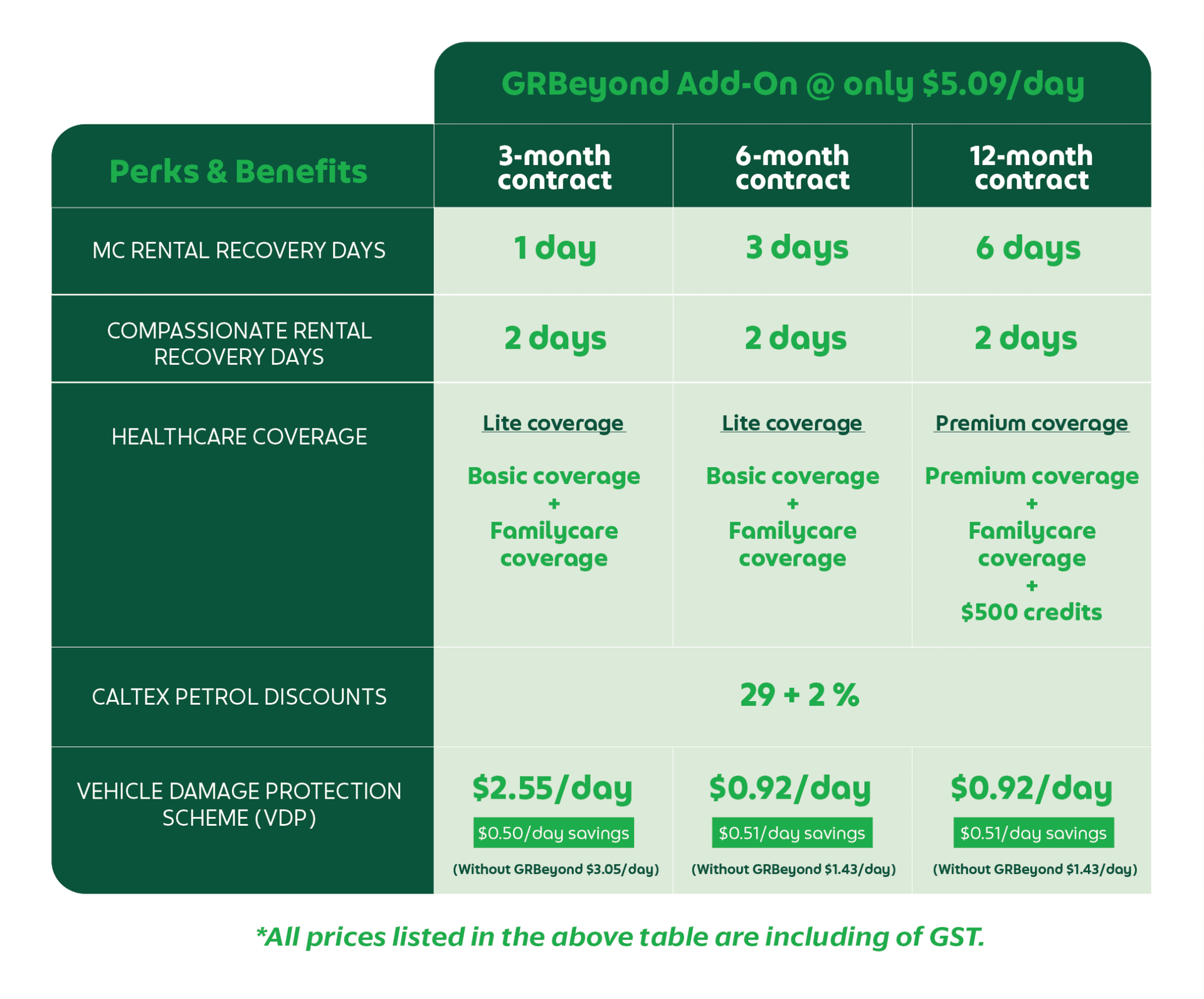 GrabRentals - GRBeyond Program | Grab SG