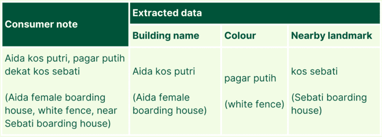 Grab cuts delivery time with more precise delivery instructions