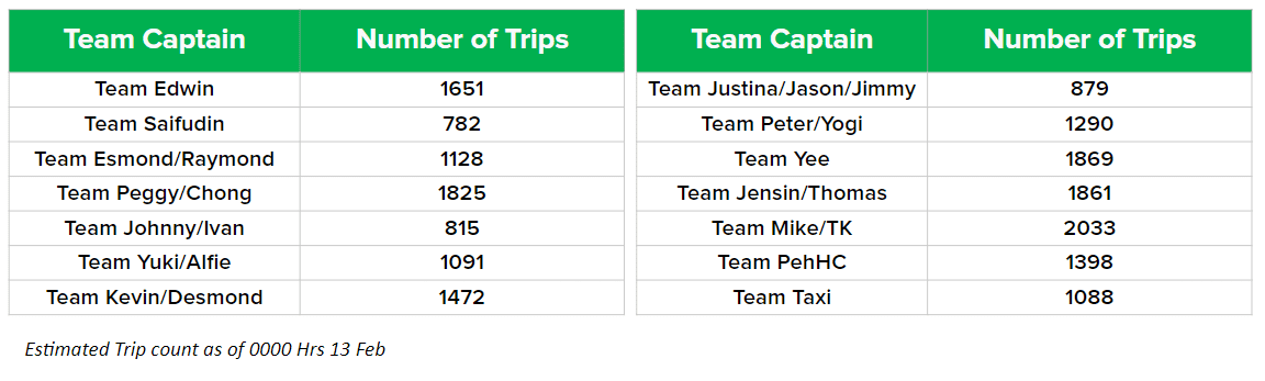 Grab Driver-Partners Team Mission | Grab SG