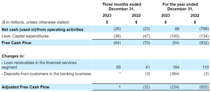 Grab Reports Fourth Quarter and Full Year 2023 Results and Announces ...