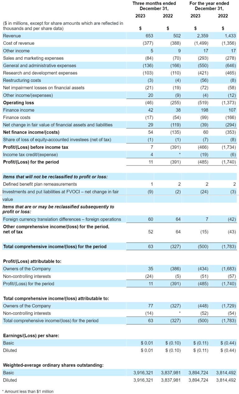 Grab Reports Fourth Quarter and Full Year 2023 Results and Announces ...