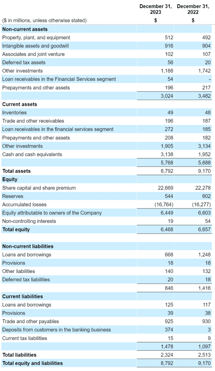 Grab Reports Fourth Quarter and Full Year 2023 Results and Announces ...