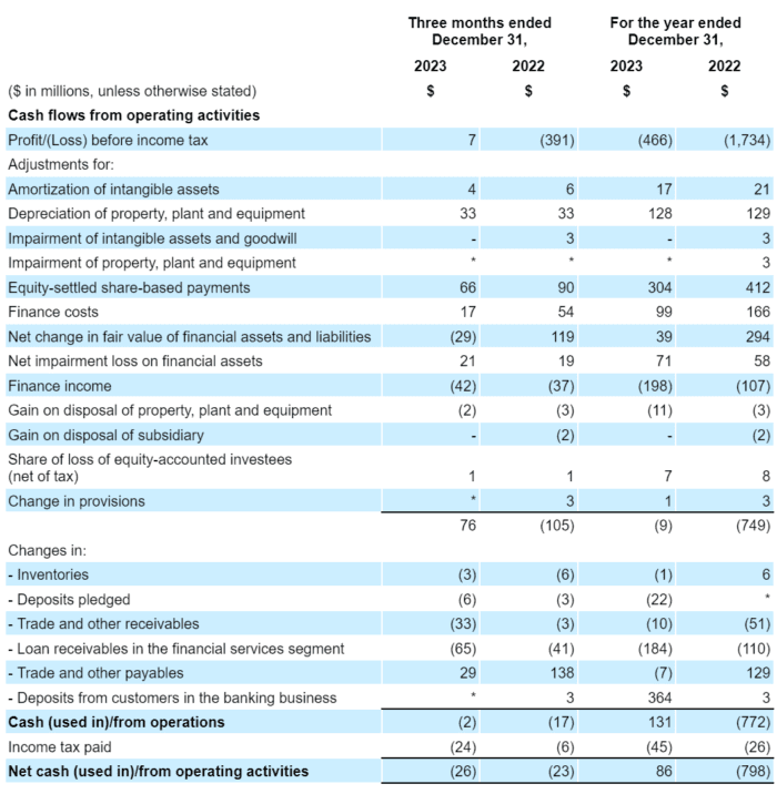 Grab Reports Fourth Quarter and Full Year 2023 Results and Announces ...
