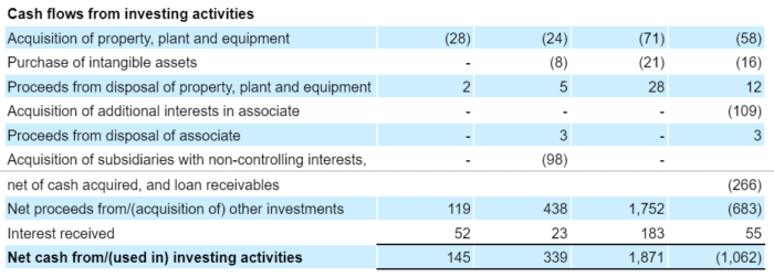 Grab Reports Fourth Quarter and Full Year 2023 Results and Announces ...