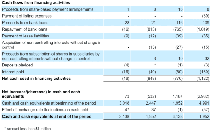 Grab Reports Fourth Quarter and Full Year 2023 Results and Announces ...