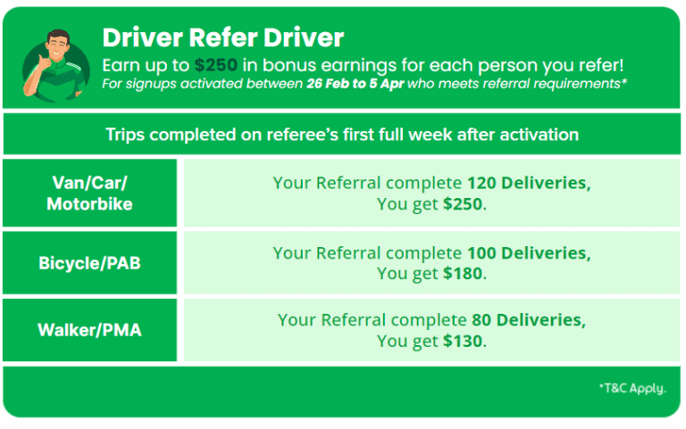 GrabFood Delivery Singapore - Driver Refer Driver | Grab SG