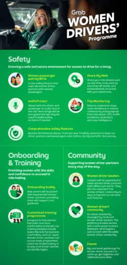 Grab Women Drivers’ Program #WomenWelcome | Grab SG