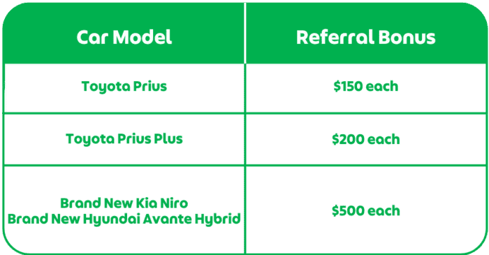 GrabRentals - Driver Referral Programme | Grab SG