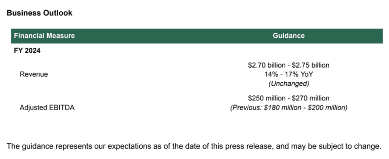 Grab Reports First Quarter 2024 Results | Grab SG