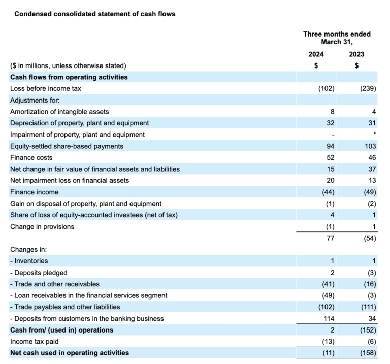 Grab Reports First Quarter 2024 Results | Grab SG