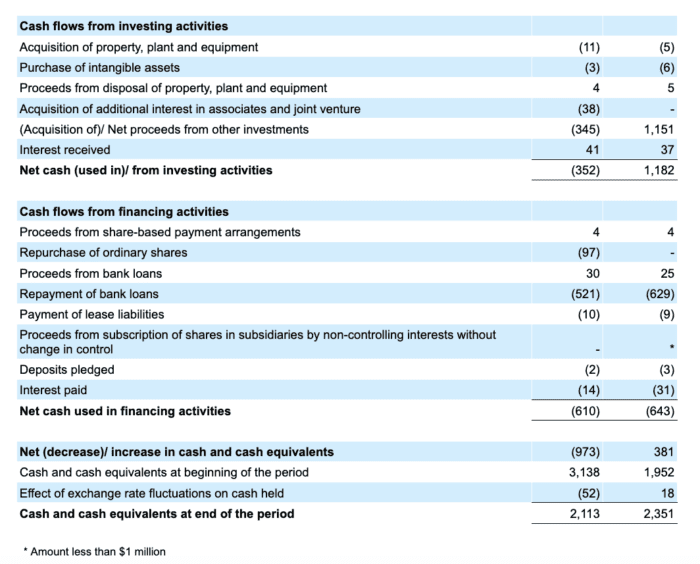 Grab Reports First Quarter 2024 Results | Grab SG