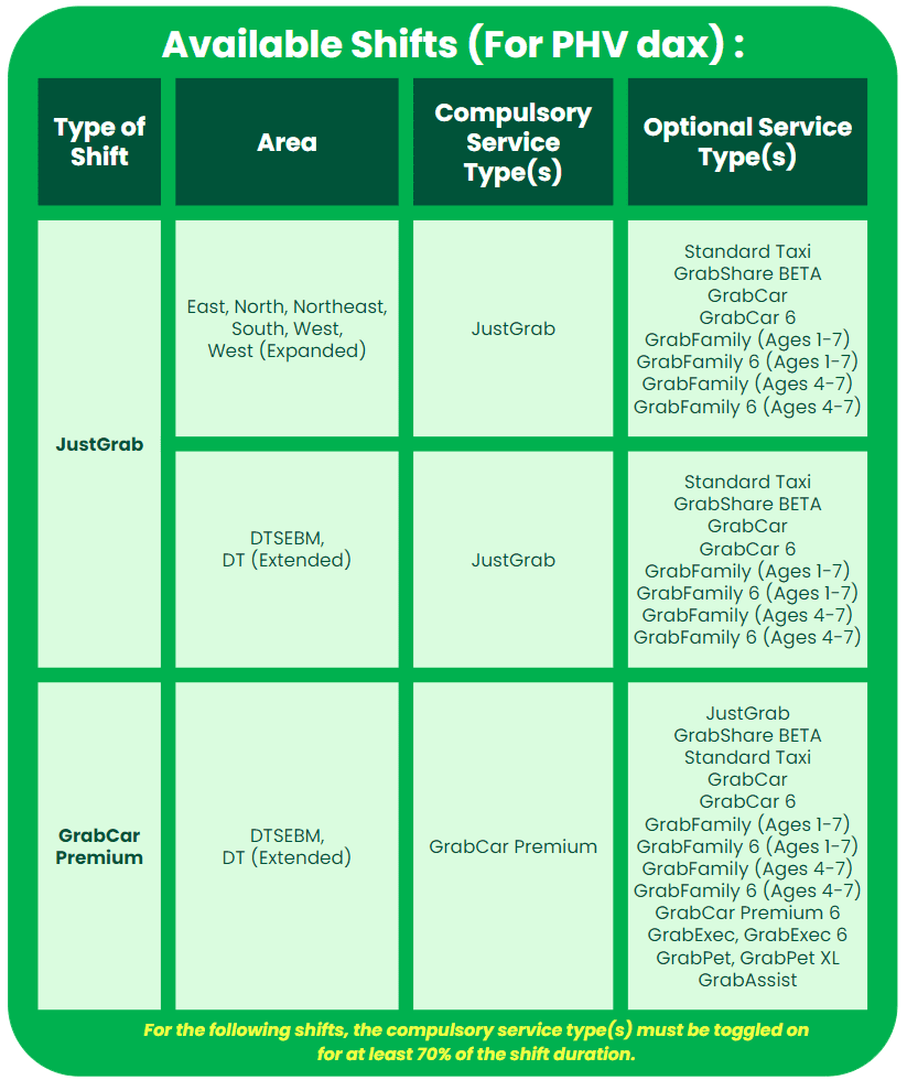 Shift Booking Guide | Grab SG
