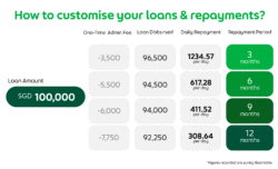 Easy Loans for Merchants by GrabFinance | Grab SG