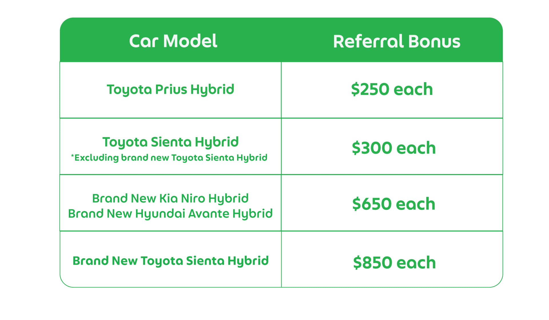 GrabRentals - PHV Car Rental | Private Hire Leasing | Sign Up Bonus ...