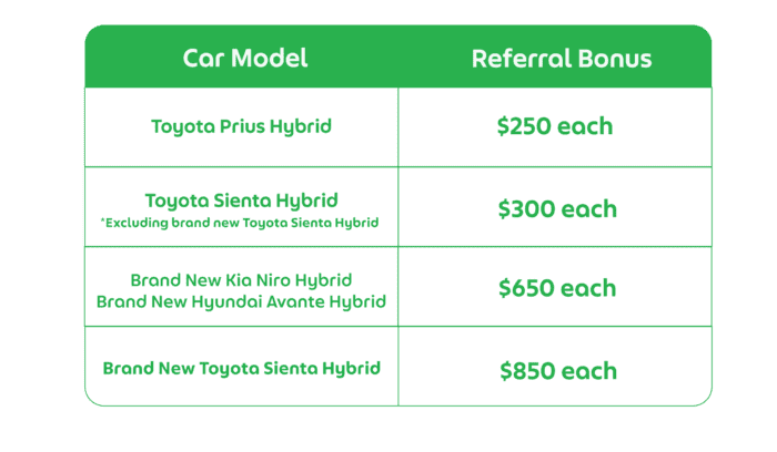 GrabRentals - PHV Car Rental | Private Hire Leasing | Sign Up Bonus ...