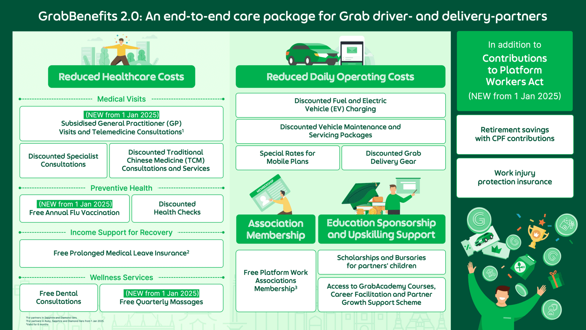 Grab Commits S$4 Million Yearly to Upgraded GrabBenefits 2.0 Partner ...