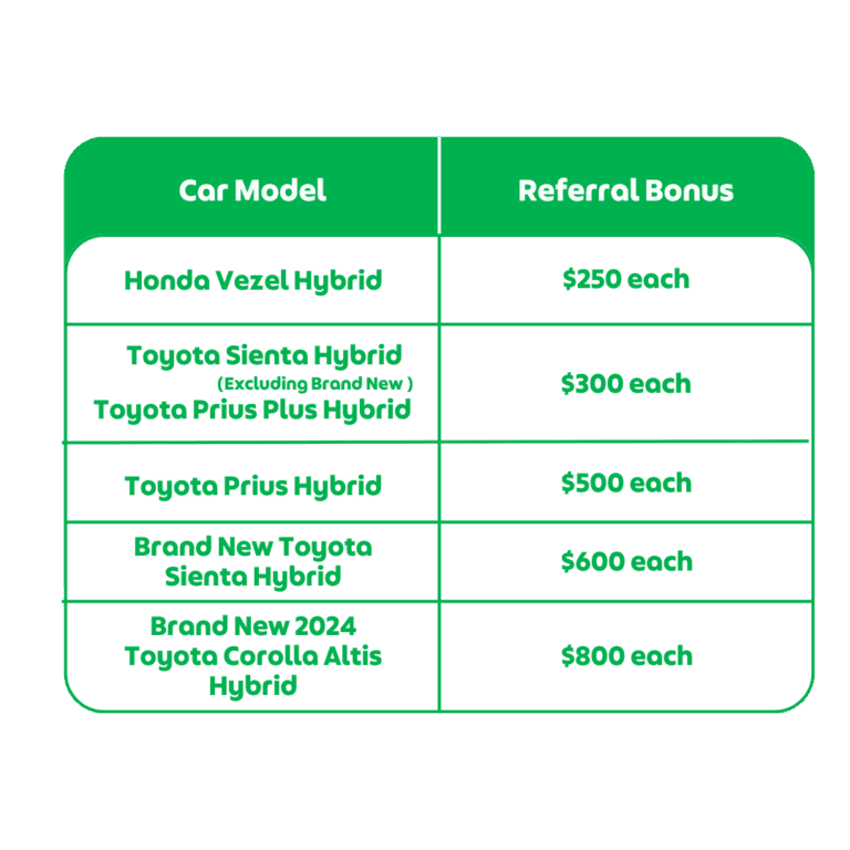 GrabRentals - Driver Referral Programme | Grab SG