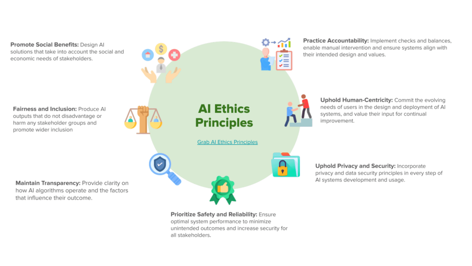 Harnessing AI for public good: Grab’s approach to AI Governance
