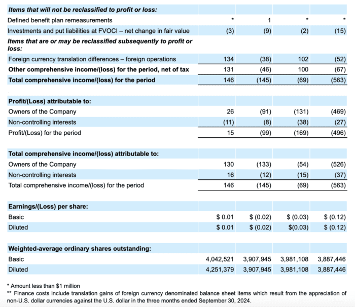Grab Reports Third Quarter 2024 Results | Grab SG