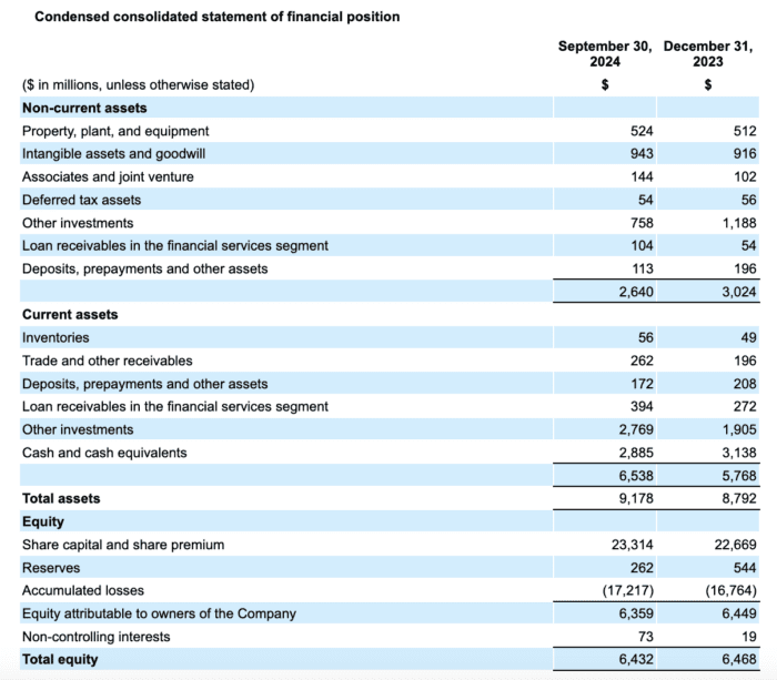 Grab Reports Third Quarter 2024 Results | Grab SG