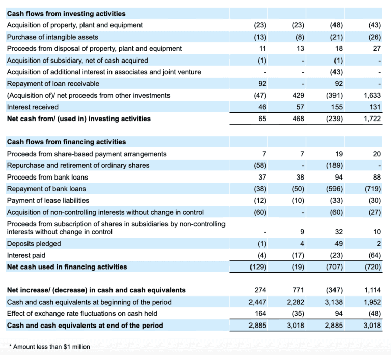 Grab Reports Third Quarter 2024 Results | Grab SG