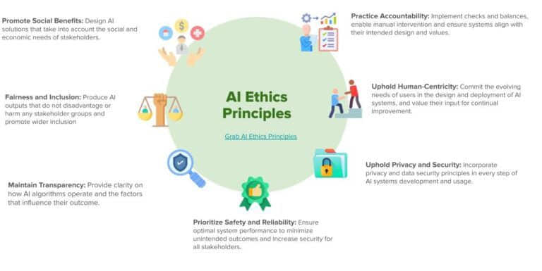 Harnessing AI for public good: Grab’s approach to AI Governance