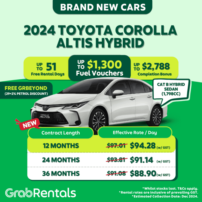 GrabRentals Promotion for Existing Hirer-Partners | Grab SG